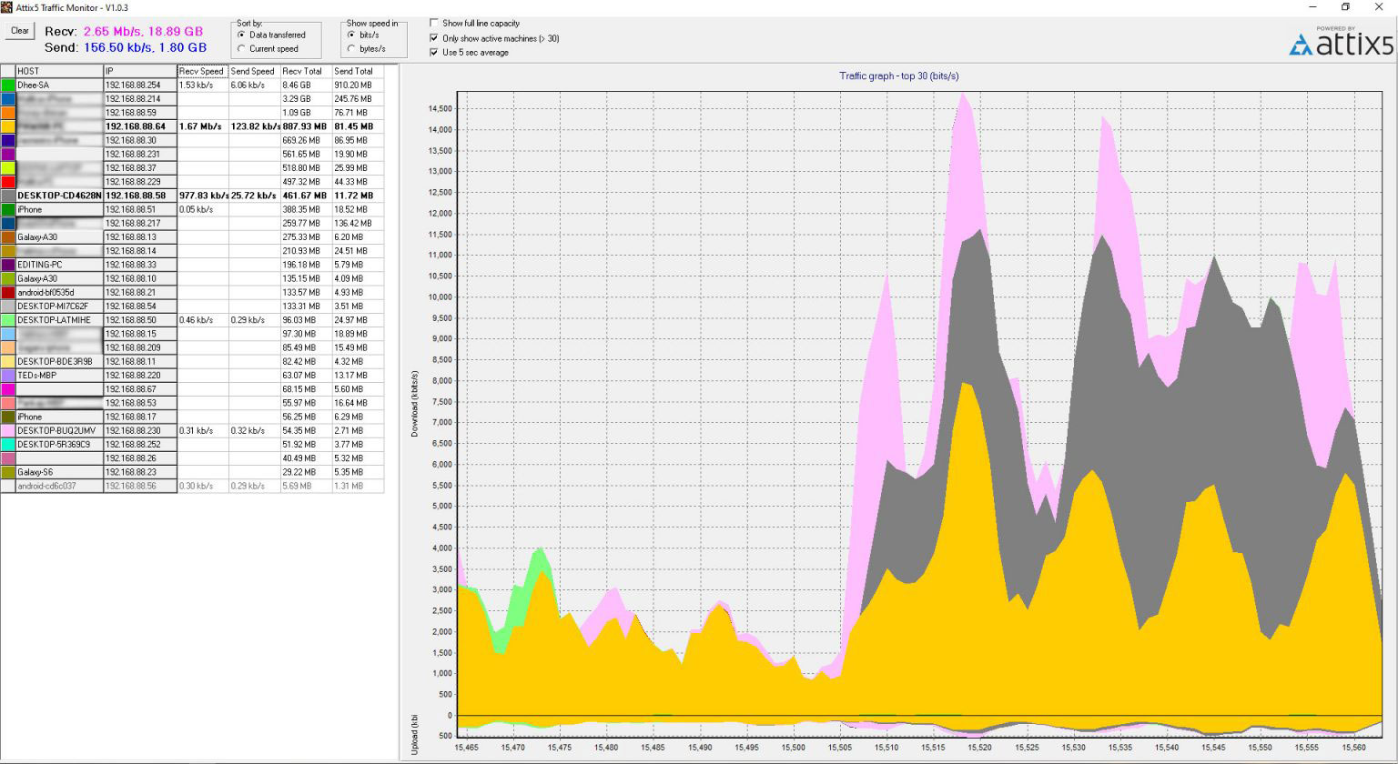 Monitor Realtime MikroTik Traffic In Windows 10 - TECH DHEE